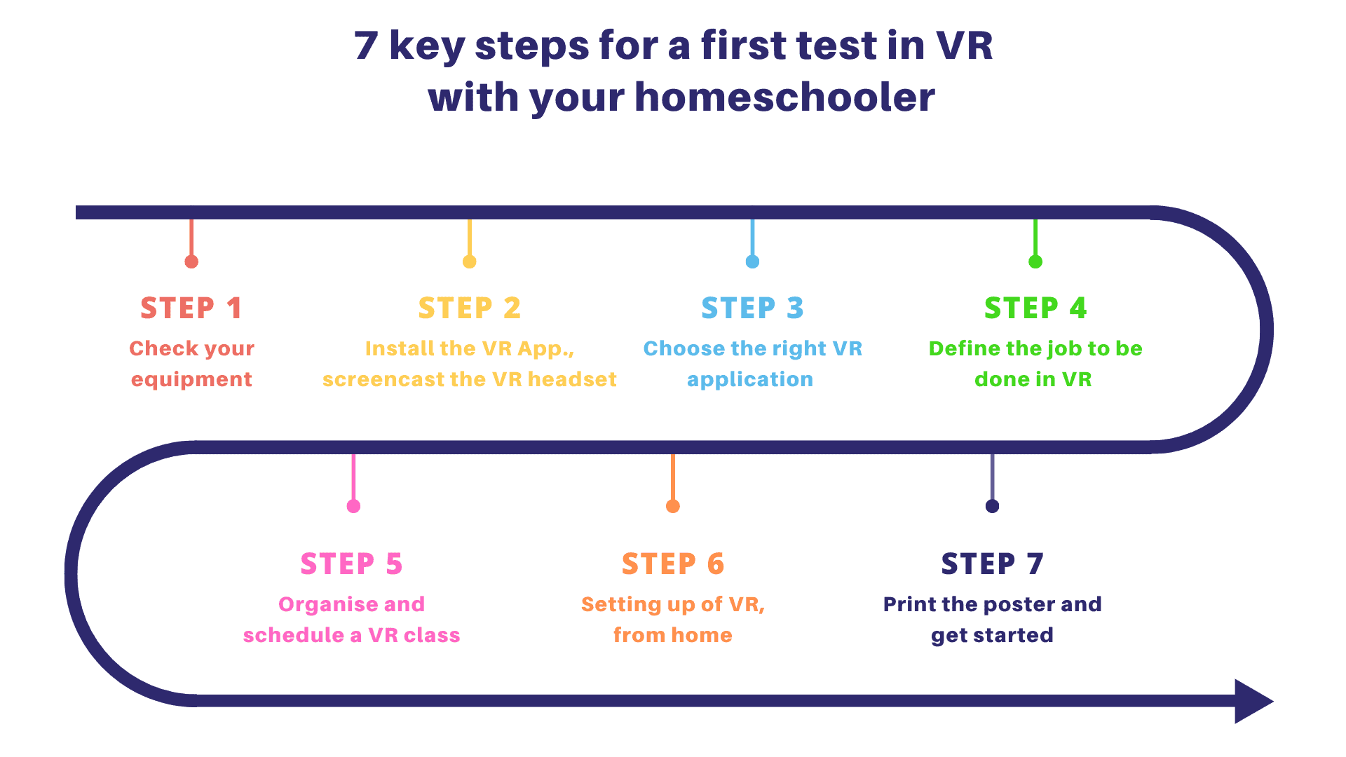 VR and Homeschooling: where to start?